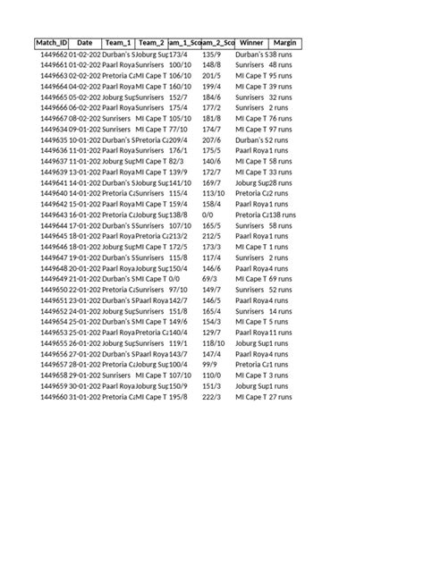 Matchsummary Pdf
