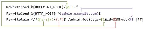 Giới Thiệu Apache Mod Rewrite Cách Thiết Lập Rule Rewrite Cơ Bản