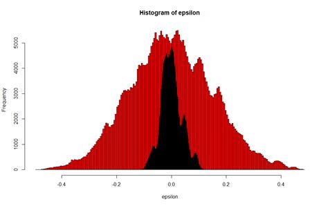 Bayesian Two Different Methods To Plot Residuals With Rstan But Two
