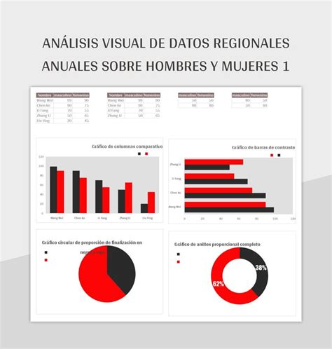 Plantilla de Excel Análisis Visual De Datos Regionales Anuales Sobre