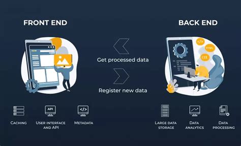 Top 10 Backend Technologies For Programmers Top To Find