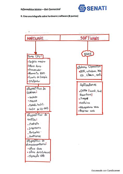 Entregable 2 Aydua Informática Básica Get Connected Senati Ii Crea