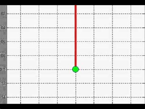 Pendulum Simulation Using MATLAB YouTube