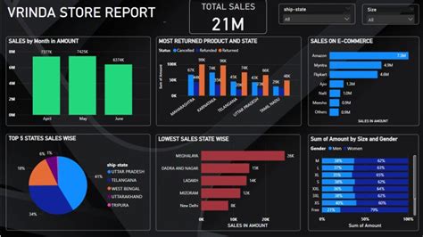 Powerbi Data Dataanalysis Datascience Dataanalytics Linkedin
