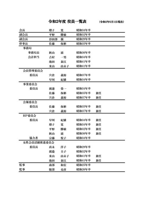 役員名簿 2020 06更新