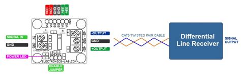 Wideband High Output Current Single Ended To Differential Line