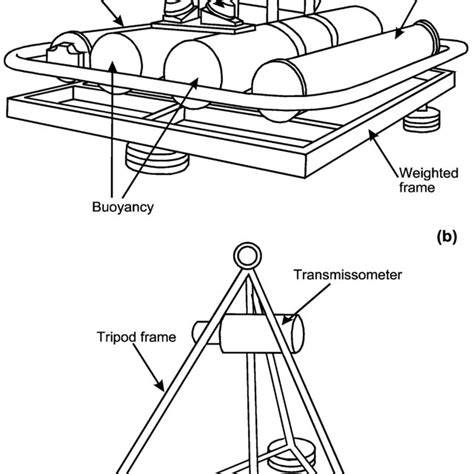 Instrumentation Deployed A The Low Profile Frame Used At All Sites Download Scientific