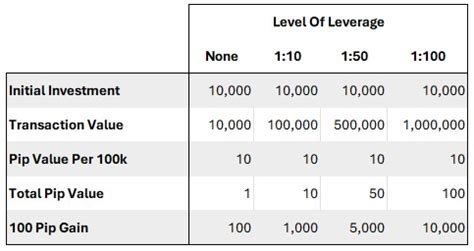 Understanding Forex Leverage Trading A Beginners Guide