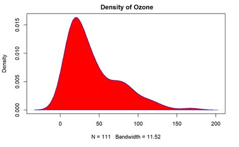 Github Abolfathzadehr Data Analysis