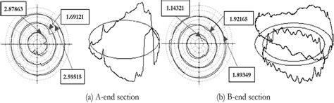 Large Diameter Measurement Graph Download Scientific Diagram