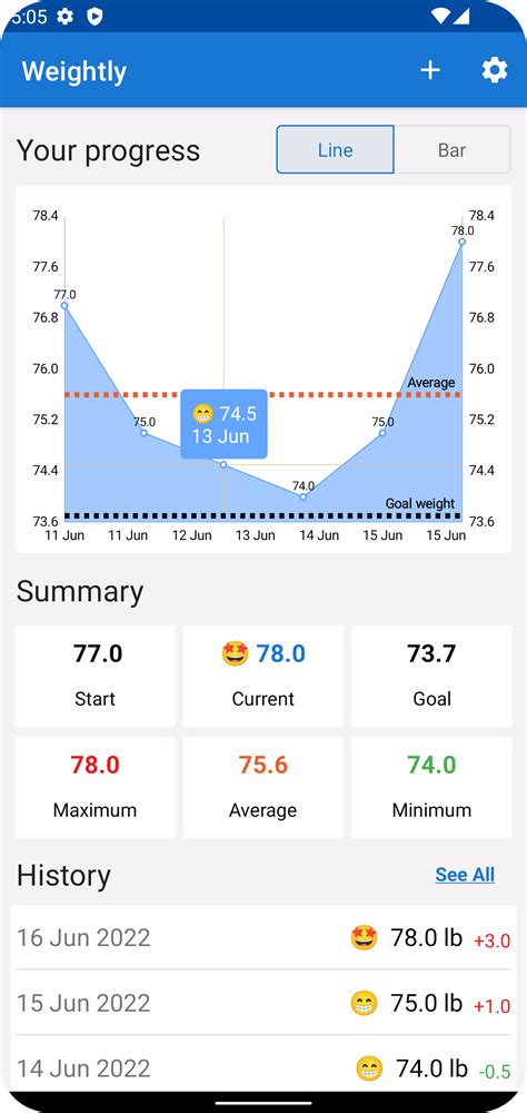 Weightly Weight Tracker App CodeKK AndroidOpen Source Website