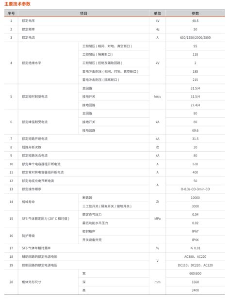 气体绝缘金属封闭开关设备 Gis 40 5