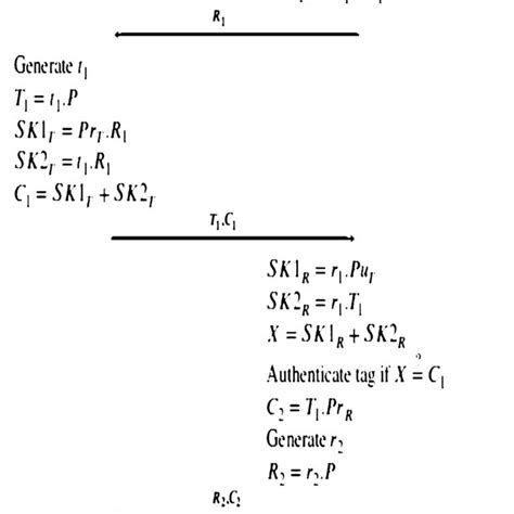 Proposed Rfid Mutual Authentication Protocol Download Scientific Diagram