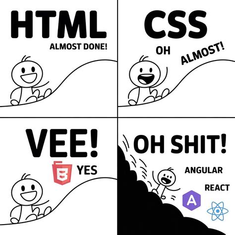 Webdevelopment Html Css Bootstrap React Angular