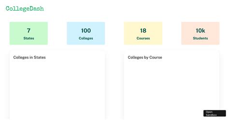Frontend Codesandbox