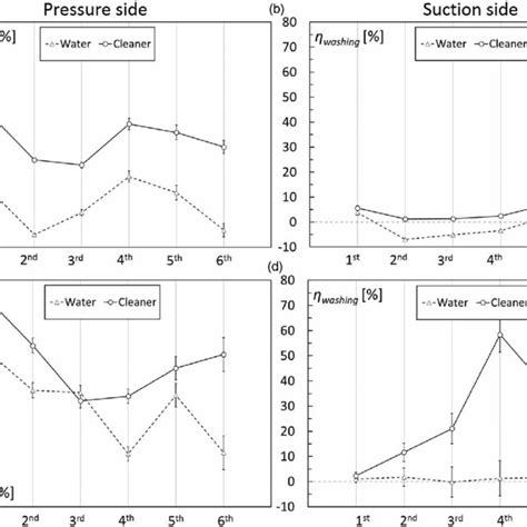 Compressor Unit Of The Allison 250 C18 Engine Download Scientific