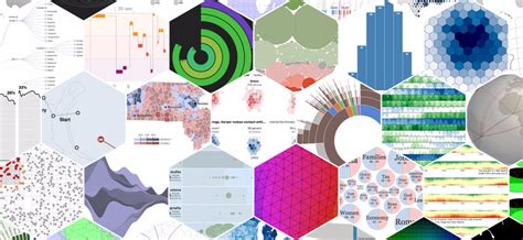 Las mejores librerías de visualización de datos