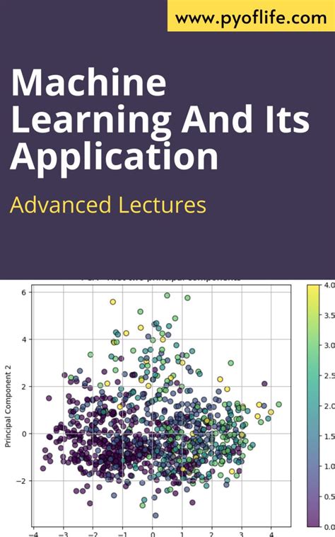 Datascience Pythonprogramming Machinelearning Saroj Parajuli