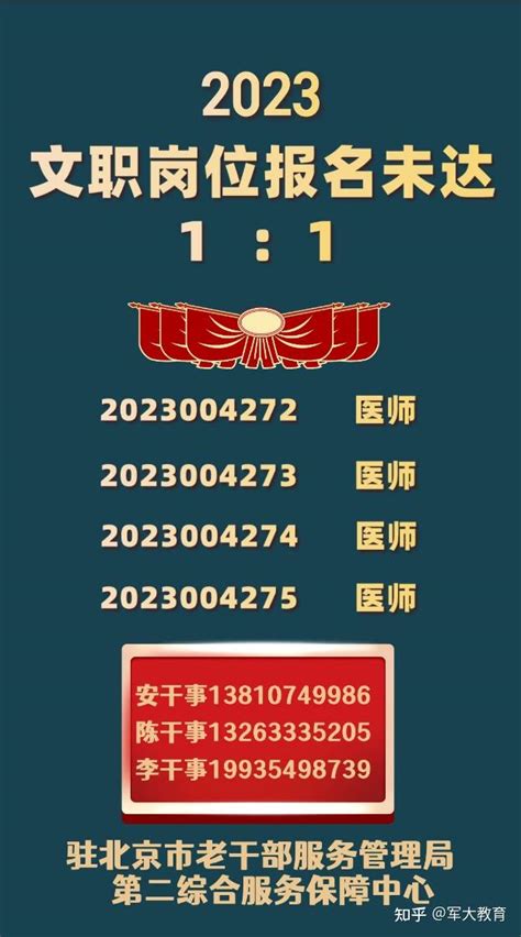 军队文职报名最后一天，快来捡漏，有“捡漏”岗，可报！ 知乎