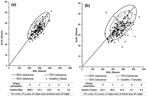 Bioimpedance Vector Analysis In Diagnosing Severe And Non Severe Dengue