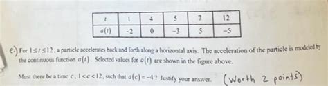 solved e for i≤i≤12 a particle accelerates back and forth