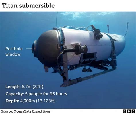 Titanic Sub Safety Concerns Raised About Missing Submersible Bbc News