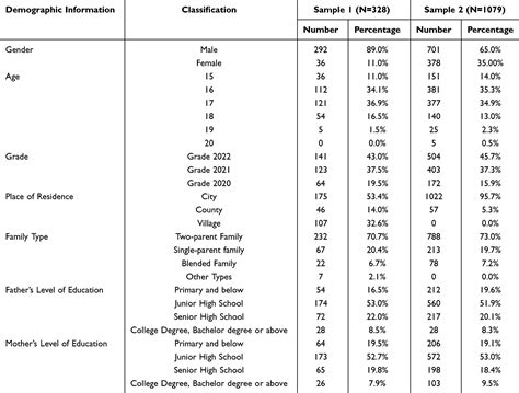 The Development Of Self Stigma Scale For Secondary Vocational Students