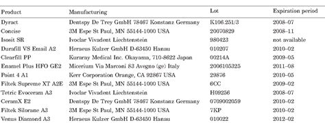 Table 1 From A New Classification Of Resin Based Aesthetic Adhesive