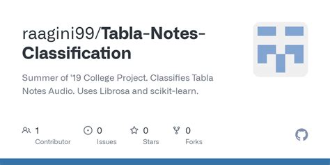 Github Raagini99tabla Notes Classification Summer Of 19 College Project Classifies Tabla