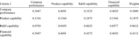 Normalized Matrix For Main Criteria Download Scientific Diagram