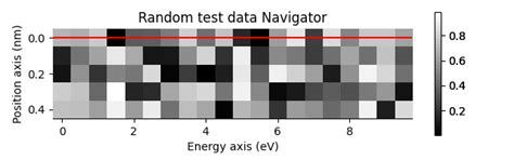 Creates A Signal D From Tabular Data Hyperspy Dev G Ce F