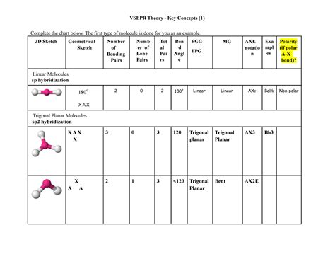 Vsepr Study Sheet Testing 1hsagd Che Bio Physics Vsepr Theory
