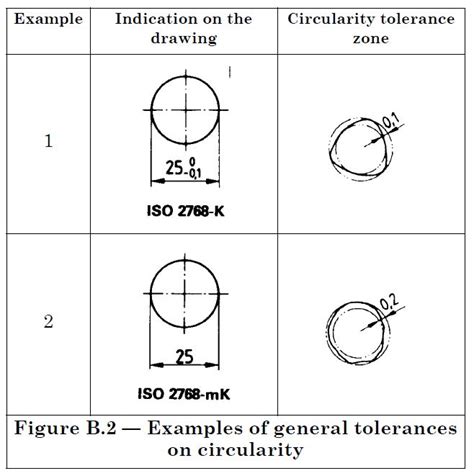 Allgemeintoleranzen Iso 2768 Mk Modellschaffer 48 Off