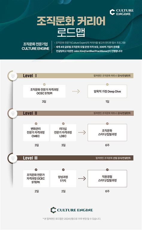 조직문화 Article 1 페이지 컬쳐엔진