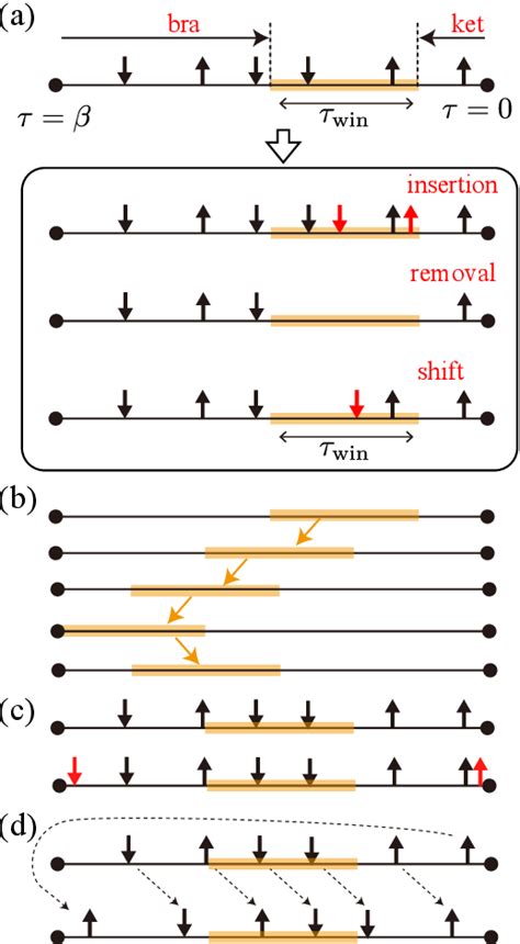 Figure 1 From Continuous Time Hybridization Expansion Quantum Impurity