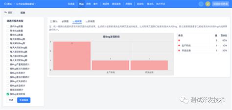禅道开源版如何二开定制改造！ 禅道二次开发 操作数据库 csdn博客