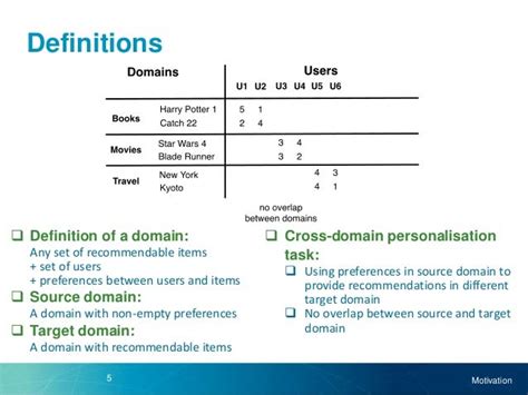 benjamin heitmann phd defence talk an open framework for multi sou…