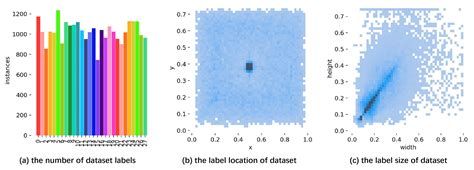 enhanced yolov5s based algorithm for industrial part detection