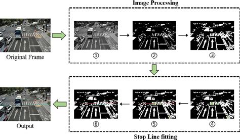 Figure 1 From Violation Detection Algorithm For Trucks Right Turn