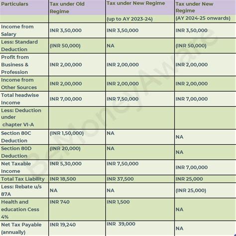 New Tax Regime Calculator India 2024 Bella Fenelia