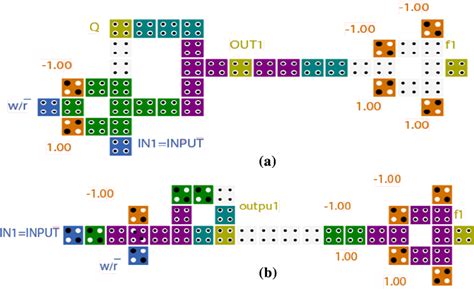 Two Proposed Basic Pim Cell Models Using The Binary Qca Structure A Download Scientific