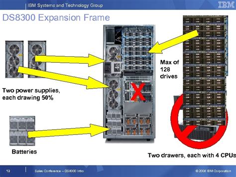 IBM Systems And Technology Group IBM System Storage