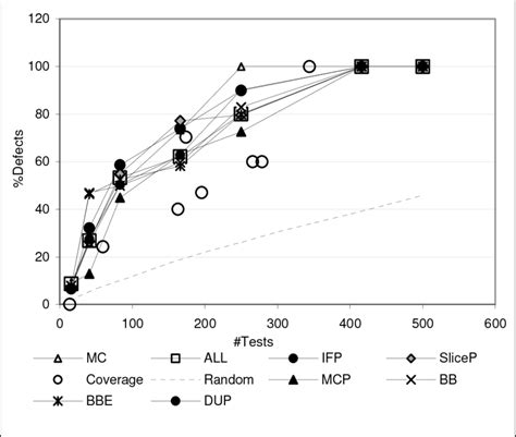 opc sampling coverage maximization and random sampling results for