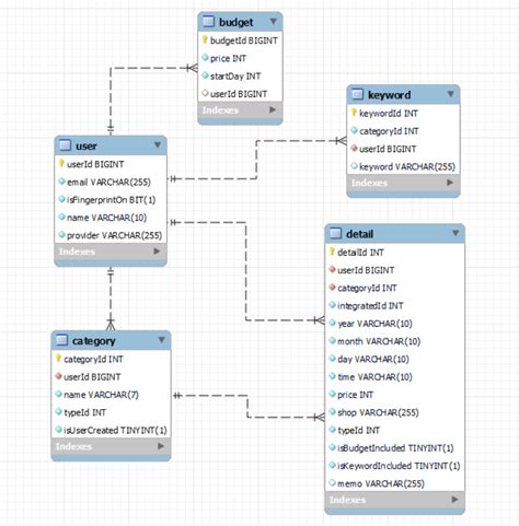 Github Flow Umc Flow Server 제대로 기록하는 당신의 지출 흐름 Flow 🏻 Server Repository