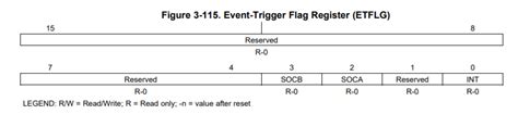 CCS TMS320F28032 FBPS Interrupt DPL ISR Doesn T Executed C2000