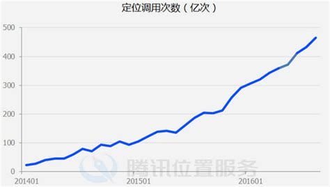 腾讯位置服务大数据报告国人出境旅游最爱韩日泰 手机凤凰网