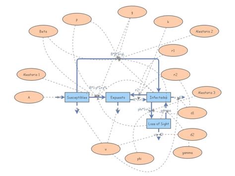 Modelo Final Insight Maker