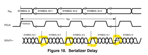 Ds90ub913a Q1 Unexpected Behavior Of Serdes Interface Forum