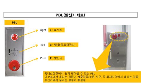6 그림사진으로 배우는 소방시설관리사 1차 제5과목 소방시설의 구조원리 비상경보설비 및 단독경보형 감지기 비상방송
