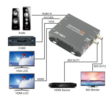 Hdmi Vga Cvbs To Sd Hd 3g Sdi Multifunction Video Converter Buy Multifunction Video Converter